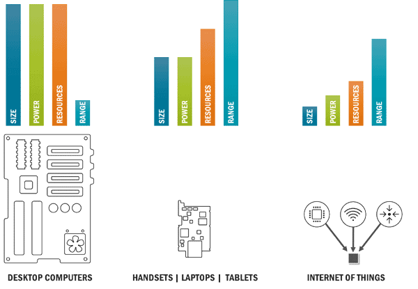 Internet Connectivity with Thread Protocol - Silicon Labs - Silicon Labs