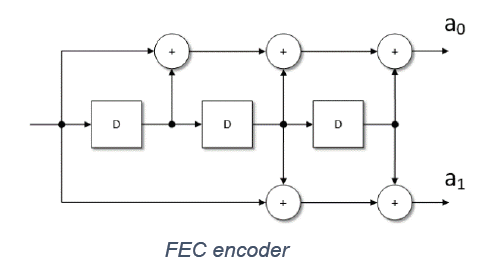 Bluetooth 5, Refined for the IoT - Silicon Labs