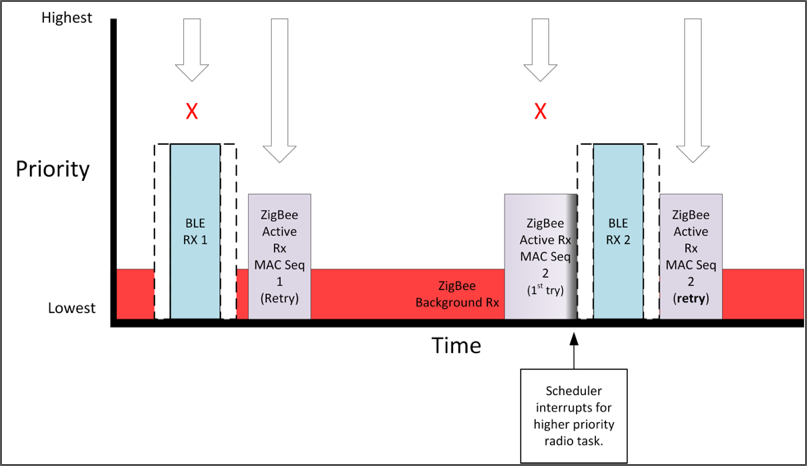 Expand Device Capability with Multiprotocol Bluetooth and Zigbee Connectivity - Silicon Labs