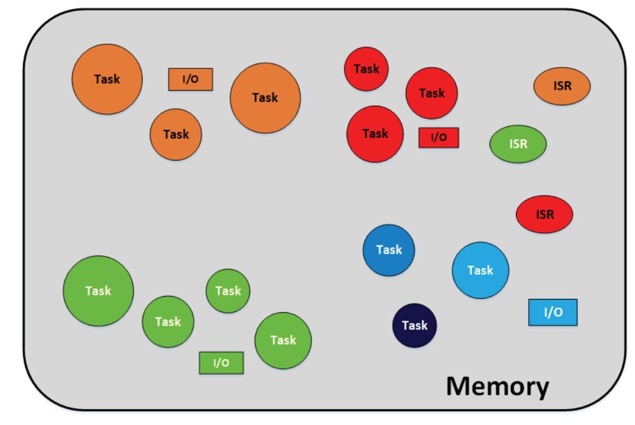 How MPUs Make Products Safer and More Secure - Silicon Labs