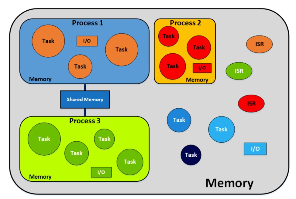 How MPUs Make Products Safer and More Secure - Silicon Labs