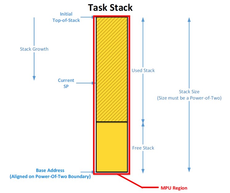 How MPUs Make Products Safer and More Secure - Silicon Labs