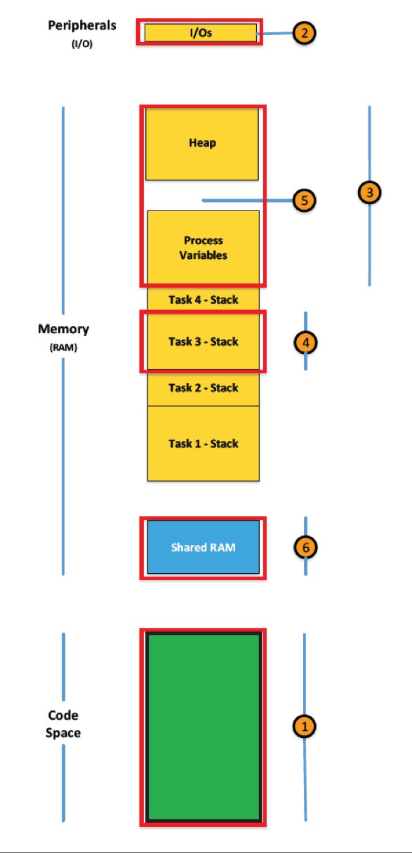How MPUs Make Products Safer and More Secure - Silicon Labs