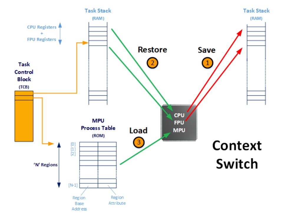 How MPUs Make Products Safer and More Secure - Silicon Labs