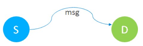 Enabling Ubiquitous IoT Connectivity with Bluetooth® Mesh Networking ...