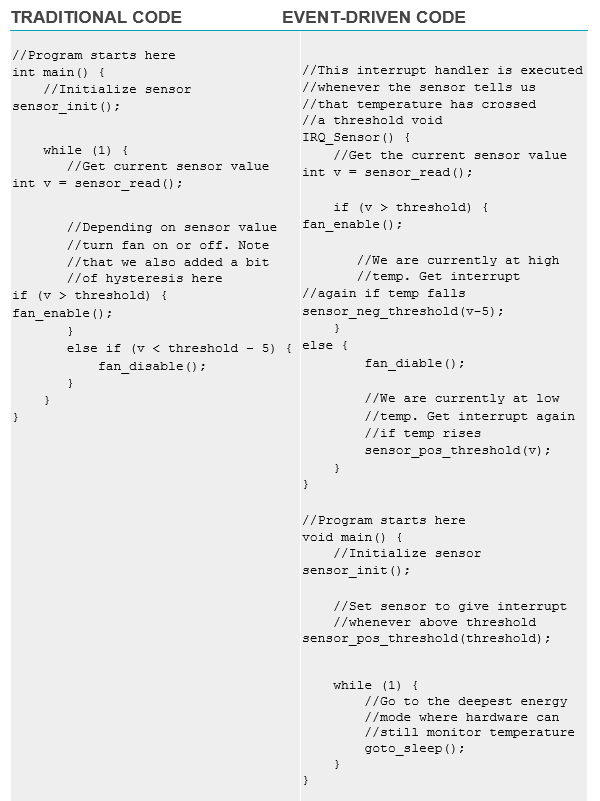 Manage the IoT on an Energy Budget - Silicon Labs