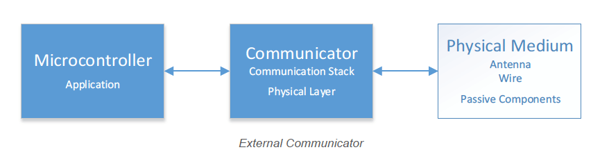 Connect Your MCU - Silicon Labs