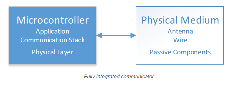 Connect Your MCU - Silicon Labs