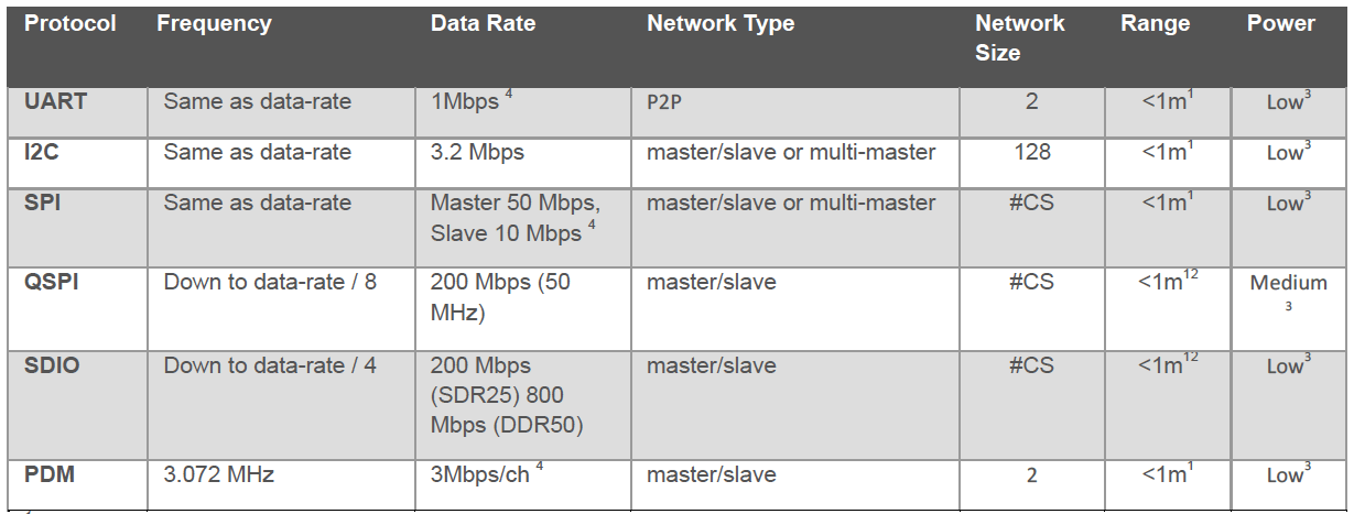 Connect Your MCU - Silicon Labs