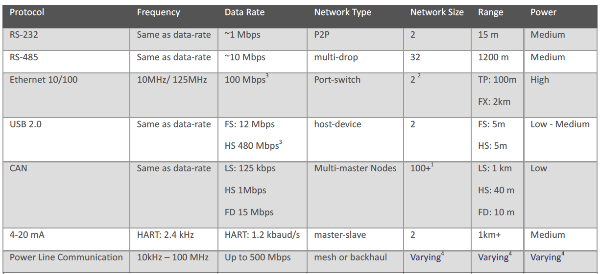 Connect Your MCU - Silicon Labs