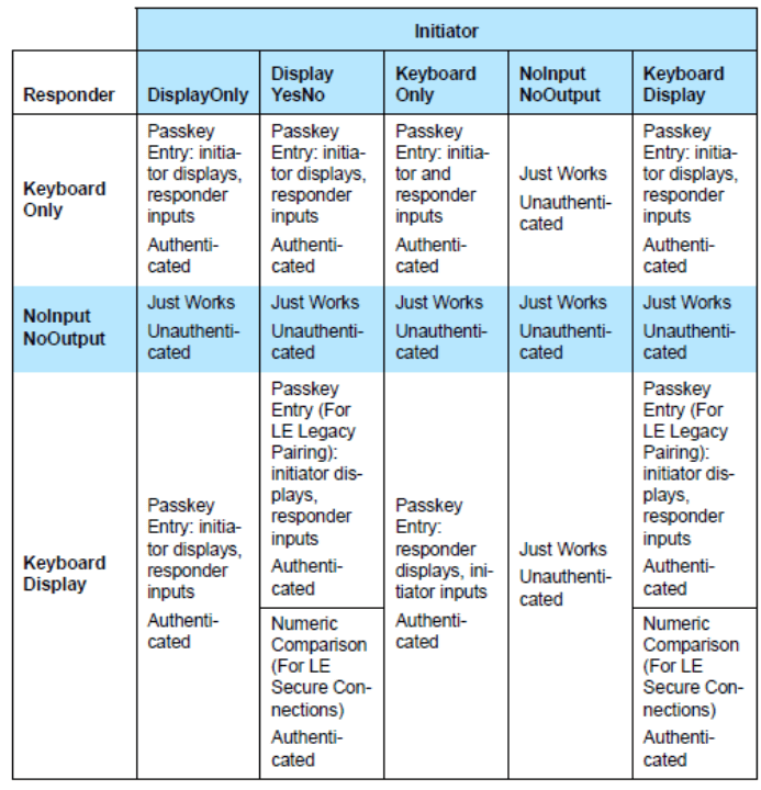 Designing for Bluetooth Low Energy Applications - Whitepaper - Silicon Labs