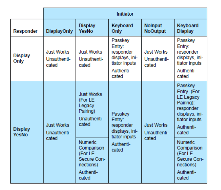 Designing for Bluetooth Low Energy Applications - Whitepaper - Silicon Labs