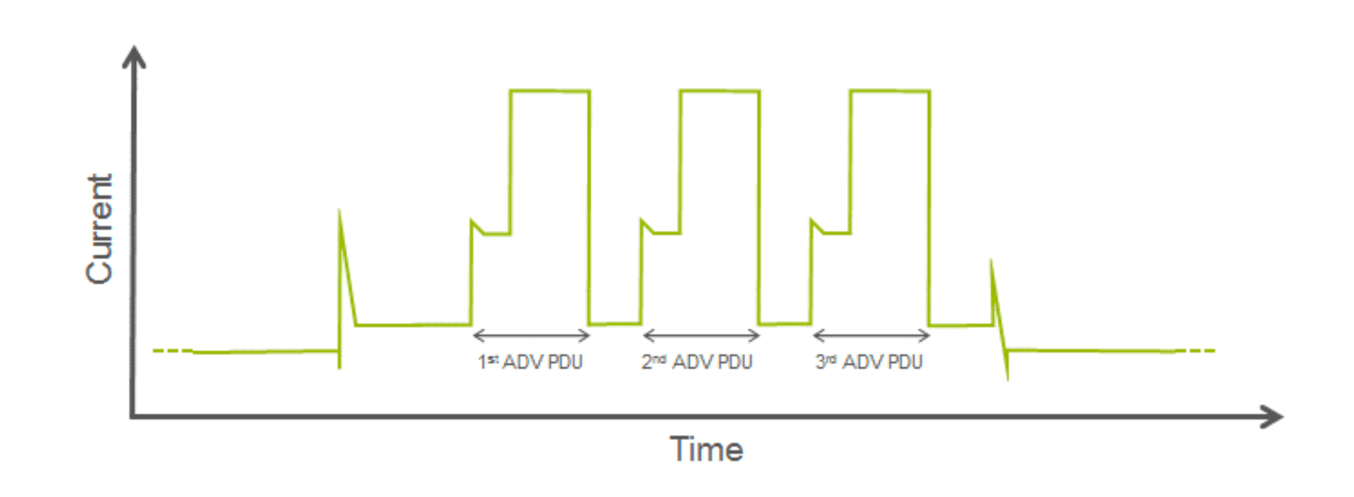Developing Beacons with Bluetooth Low Energy - Silicon Labs