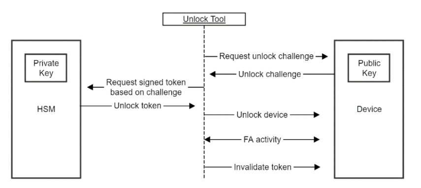 How to do Failure Analysis on Locked IoT Devices - Silicon Labs