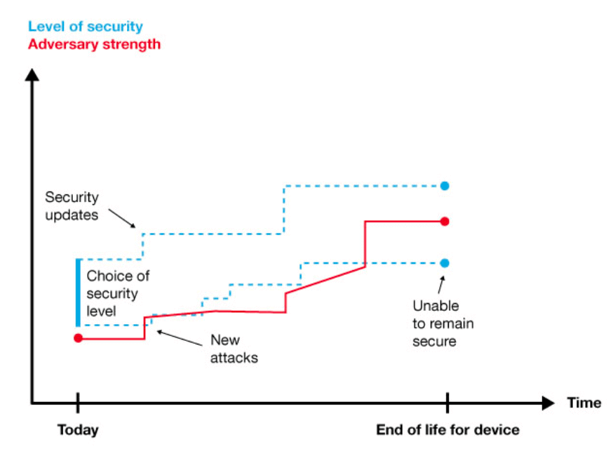 The Right Level of Security for your IoT Application - Silicon Labs