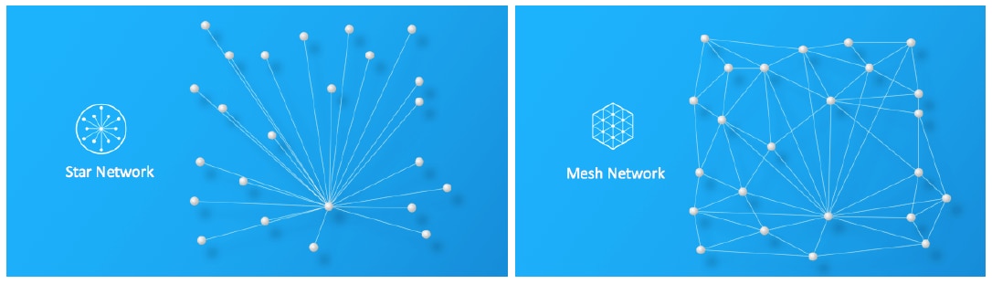 Selecting the Appropriate Wireless Mesh Network Technology - Silicon Labs