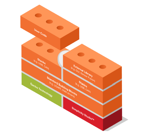 Choosing the Right Software Framework for Your Design - Silicon Labs