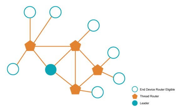 Internet Connectivity with Thread Protocol - Silicon Labs - Silicon Labs