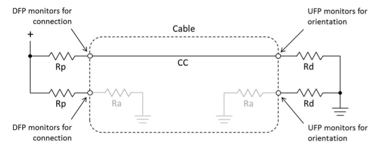 Take off with Simplified USB Type-C Development - Silicon Labs