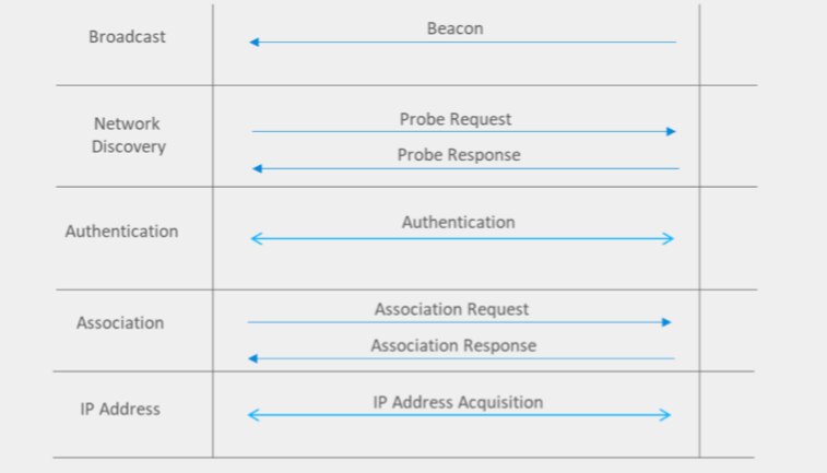 Driving Wi-Fi for Low-Power IoT Applications - Silicon Labs